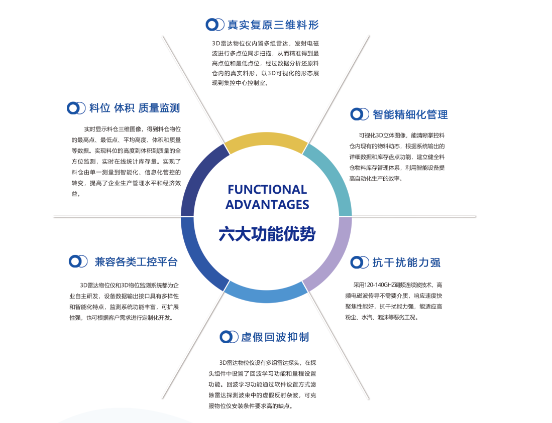 HR3D-RMLI Q30/70 P 3D雷达物位仪-增强型-矿用防爆雷达物位仪_矿用雷达物位仪_流量计-济宁华瑞自动化技术有限公司