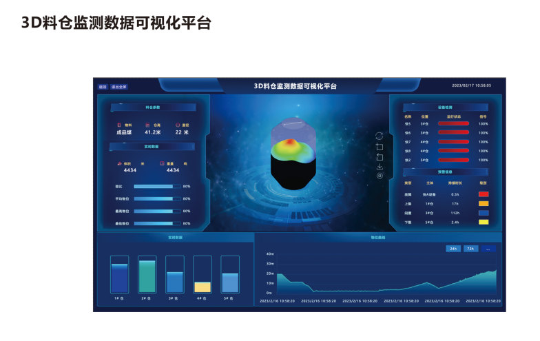 HR3D-PA60 P 3D雷达物位仪超快速增强型-矿用防爆雷达物位仪_矿用雷达物位仪_流量计-济宁华瑞自动化技术有限公司